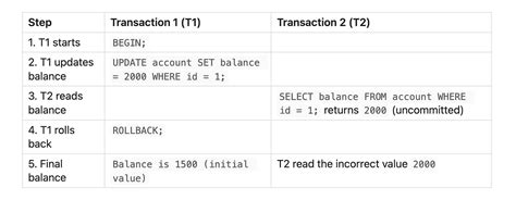 Asynchronous Execution In Java Using Completablefuture And