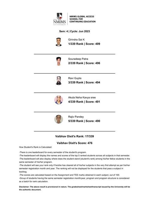 Vaibhav Dixit On Linkedin Semesterleaderboard Continuingeducation