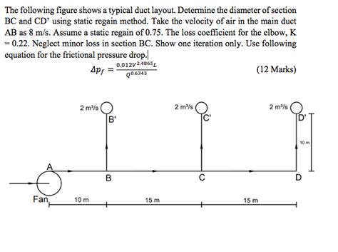 Solved The Following Figure Shows A Typical Duct Layout