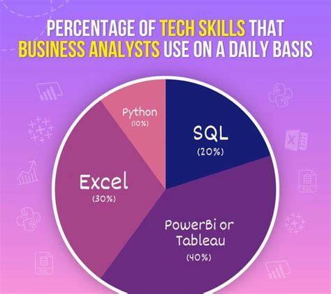 Vivek Kumar On Linkedin Dataanalytics Datascientist
