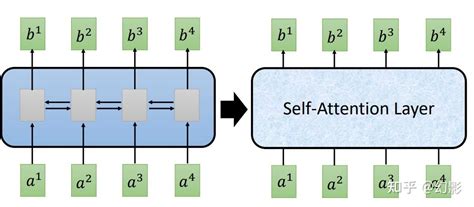 3 自注意力机制 self attention 详细介绍 知乎