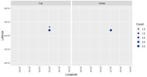 R Creating A Two Category Graduated Circle In Ggplot2 Stack Overflow