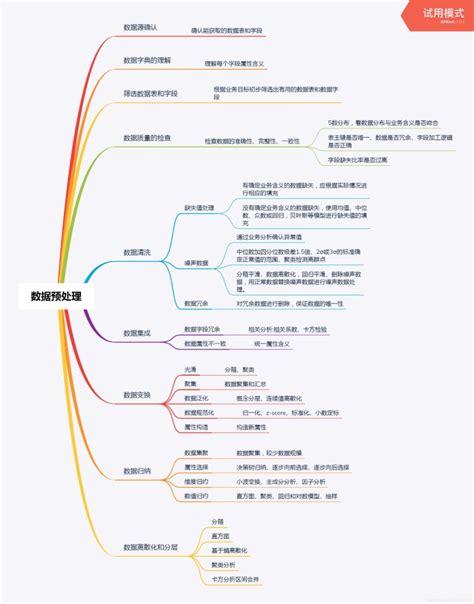 visio形成数据字典 数据预处理总结（方法论2） csdn博客