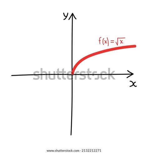 Hand Drawn Graph Square Root Function Stock Vector Royalty Free Shutterstock