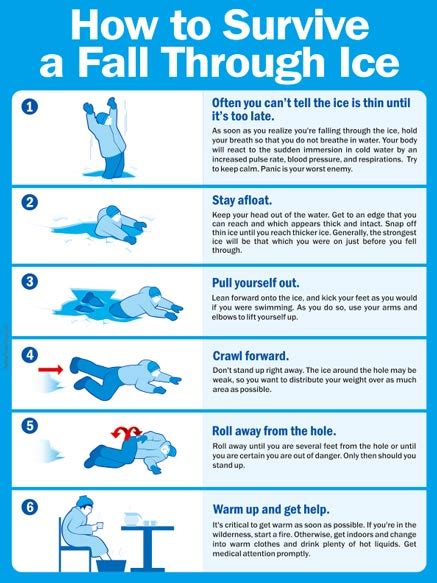 How To Survive A Fall Through Ice Safety Poster Shop