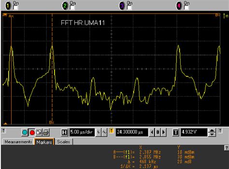 Example Of The FFT Signal On The Horizontal Signal In HR UMA From Download Scientific