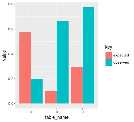Ggplot Multivariate Bar Chart In R Ggplot Stack Overflow