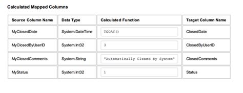 formatting telephone numbers in data sync using calculated column expressions