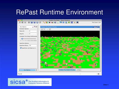 Ppt Simulation Modeling With Repast Toolkit A Tutorial Powerpoint Presentation Id 9267117