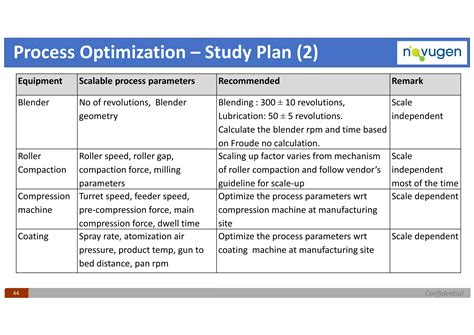 Quality By Design Qbd In Product Life Cycle Management Plcm Pdf