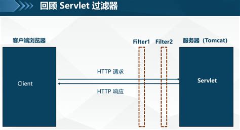 Springmvc 拦截器 一只特立独行的鸭嘴兽 博客园