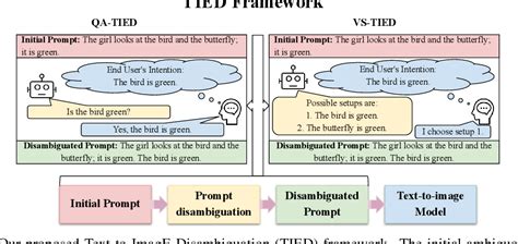 figure 1 from resolving ambiguities in text to image generative models semantic scholar
