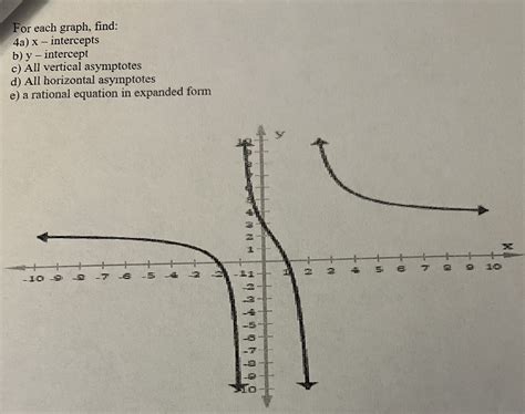 Solved For Each Graph Find 4a X Intercepts B