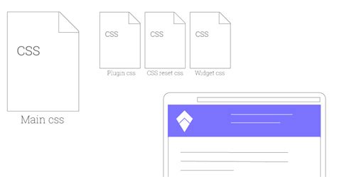 How To Eliminate Render Blocking Css For Pagespeed Leankite