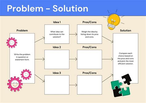 Free And Customizable Problem And Solution Templates Canva