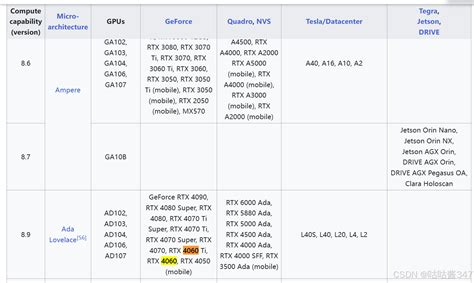 anaconda、pytorch gpu安装（已解决）【无需提前安装cuda，cudnn】 anaconda pytorch gpu csdn博客
