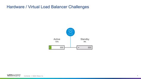 Multi Cloud Load Balancing 101 And Hands On Lab Pptx