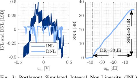 Figure 3 From A Subranging Adc With Redundant Shared Ladder Dac For Low Modulation Am Readout