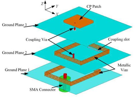 Exploded View Of The Broadband Cp Filtering Microstrip Antenna Reported Download Scientific