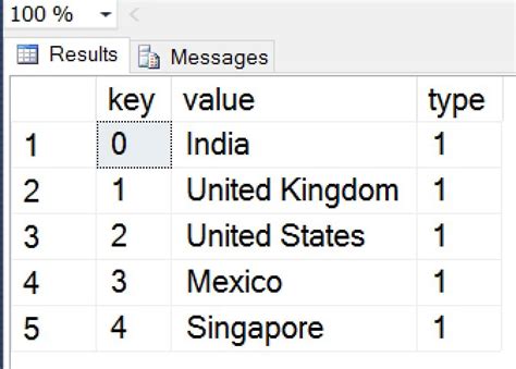Sql Server 2016 Opening Json With Openjson Sql Authority With