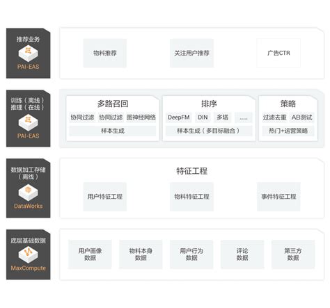 DataWorks 大数据开发治理平台 阿里巴巴数据治理最佳实践 阿里云 DataWorks 大数据开发治理平台 阿里巴巴数据治理最佳实践 阿里云