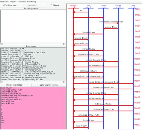 Protocol Execution Simulation Download Scientific Diagram Protocol Execution Simulation Download Scientific Diagram