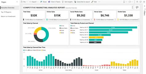 Create Interactive Financial Dashboard Tableau And Power Bi By Intranet Deve Fiverr