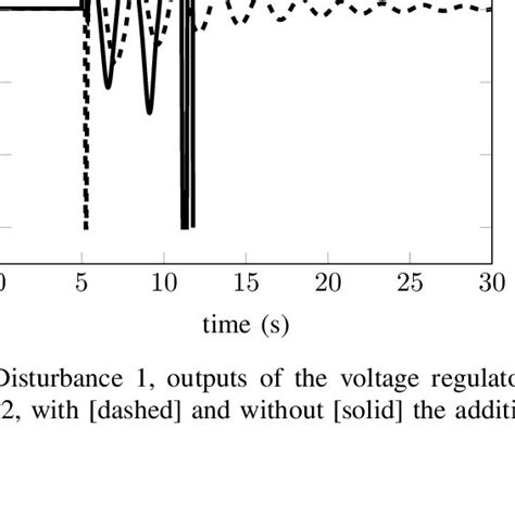 pdf doubly fed induction generator modeling and control in digsilent powerfactory