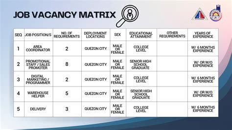 Qc Qc District 3 Public Employment Service Office