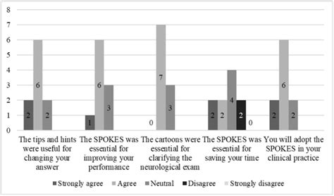 An Algorithm For The National Institute Of Health Stroke Scale Assessment A Multicenter Two