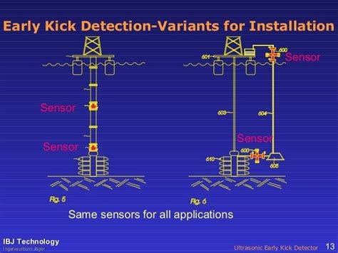 early kick detection ekd system