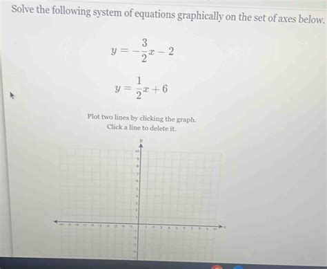 Solve The Following System Of Equations Graphically On The Set Of Axes Below Y 3 2 X 2