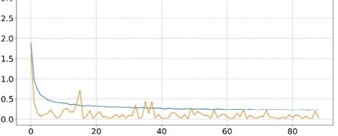 Neural Network How To Properly Interpret The Train And Val Loss Data Science Stack Exchange