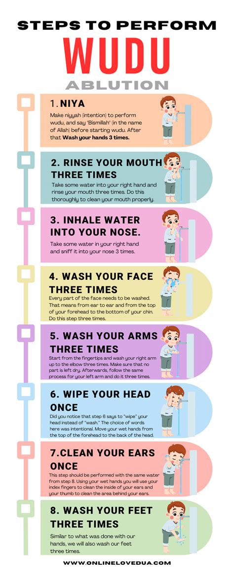 How To Make Wudu 11 Steps With Picture And Easy Explanation