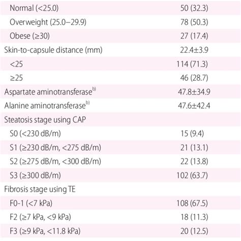 Ultrasound Guided Attenuation Parameter Ugap Measurement And Two Download Scientific Diagram