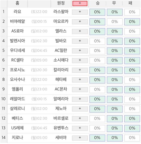 2024년 축구토토 승무패 4회차 분석예상 초안