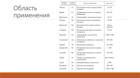 Изучение геохимических свойств редкоземельных элементов Online
