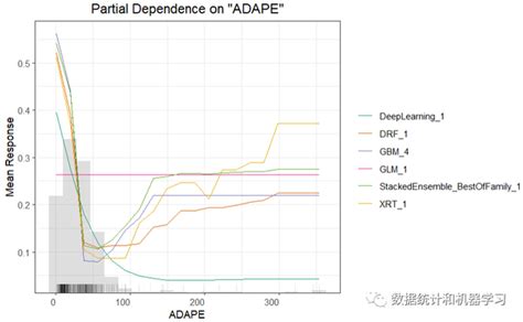 R语言机器学习 自动机器学习(automl) 知乎 R语言机器学习 自动机器学习(automl) 知乎