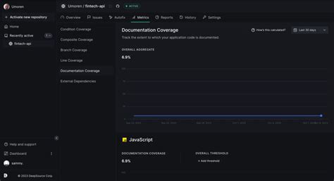 Automating Code Review In Nodejs With Deepsource Dev Community