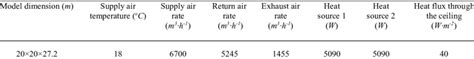Calculation Parameters Of The Atrium Download Scientific Diagram