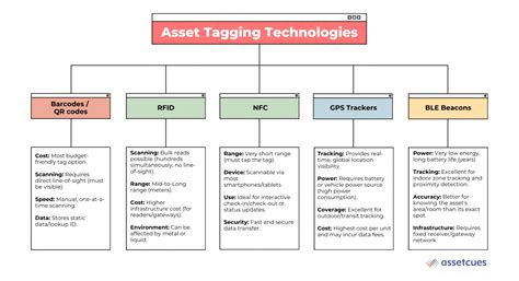 Asset Tagging Complete Guide To Tracking And Managing Assets