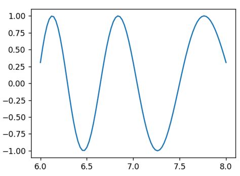 Scipy Is A Library For Scientific Computing In Python By Mihir Gohel