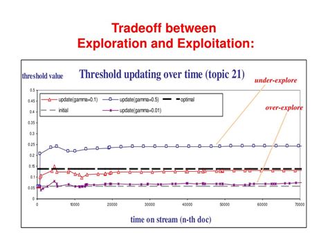 Ppt A Review Of Information Filtering Part I Adaptive Filtering Powerpoint Presentation Id