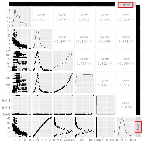 R Group In Ggpairs Where Did It Come From Stack Overflow