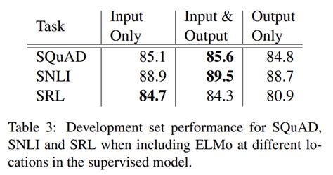 Deep Contextualized Word Representations