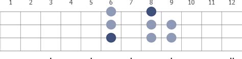 Eb Minor Bass Guitar Scale