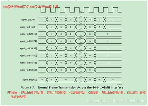 10g Ethernet Pcs Pma Ip 核 Csdn博客
