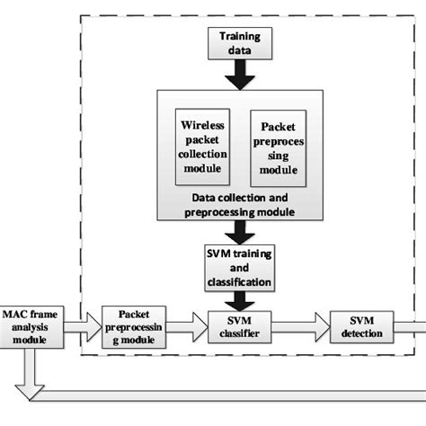 intrusion detection model for wsn based on the above model the paper