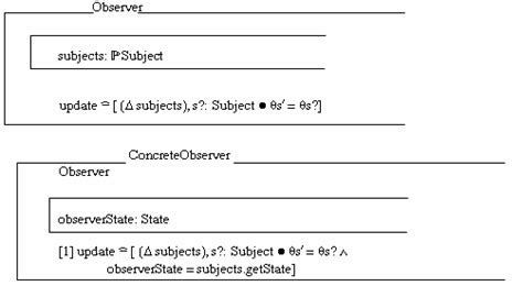 Observer Pattern Structure Rules State Interface Download