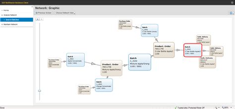 Erpgeniecom What Is Sap Global Batch Traceability Sap Gbt